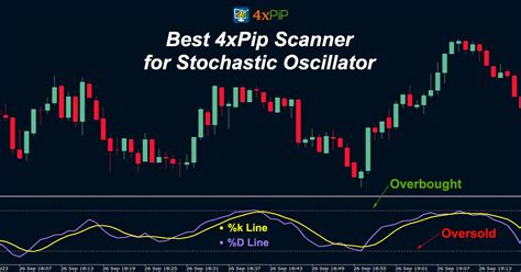 Best Stochastic Scanner For High Profitability Trading