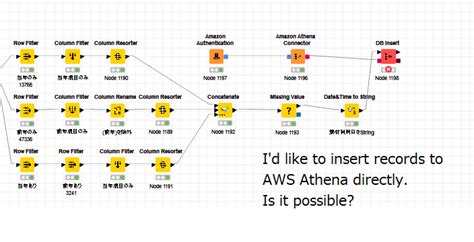 Id Like To Insert Records To Aws Athena Table Directory Knime