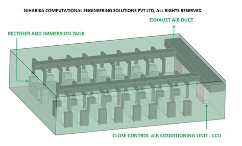 Cfd Analysis Of Hybrid Cooled Data Center