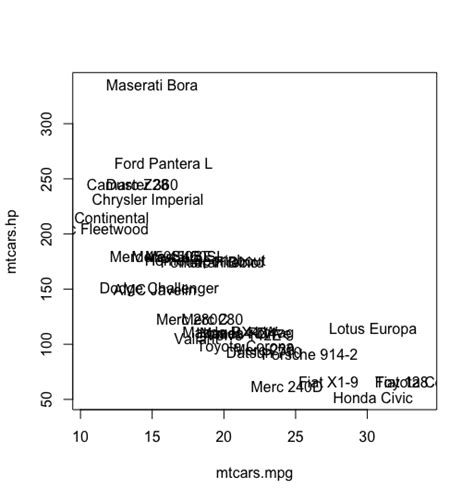 R Plot 関数を使った散布図の作り方