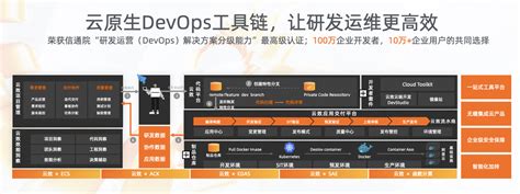 如何快速了解使用云效2020 云效 Apsara Devops 阿里云帮助中心