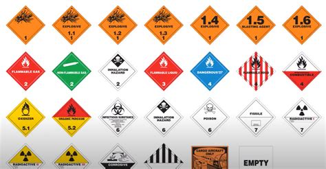 Understanding Hazmat Placards What You Need To Know