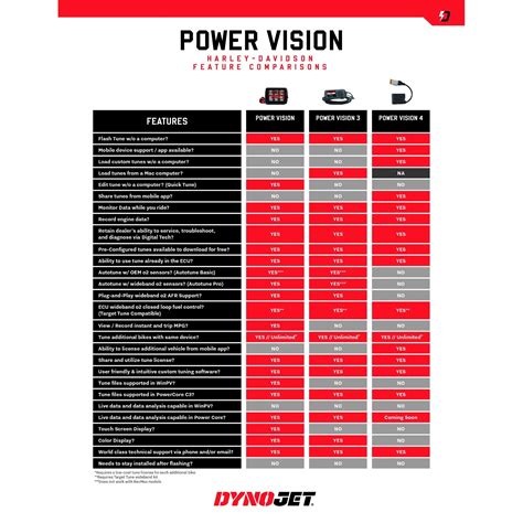 Dynojet Power Vision Target Tune With Wideband O2 Sensors ⋆ Fuel Row