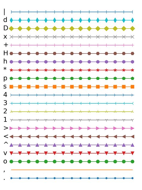 Python可视化（2 2）绘图对象（折线图、散点图、面积图、填充图）python使用vc2根据形状进行填充 Csdn博客