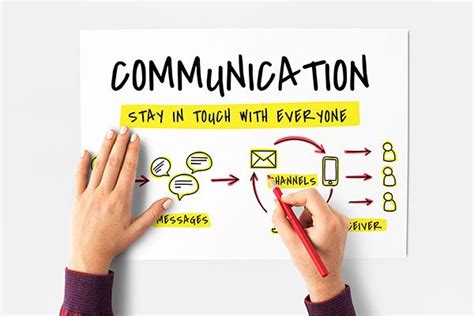 Context Is Key The Pillars Of Contextual Communication