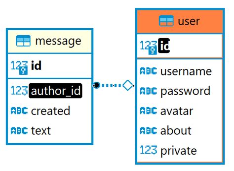 GitHub Bmedicke Webappsec Web Application Security Flask Web Chat