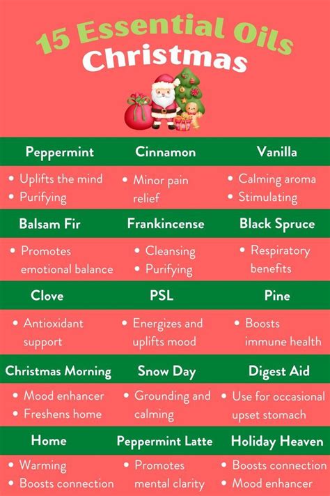 Gumdrop Candy Essential Oil Blends Artofit