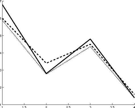 Figure 1 From Geometric Visualization Of Clusters Obtained From Fuzzy Clustering Algorithms