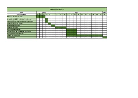 Diagrama De Grantt Xlsx Hoja1 Pdf