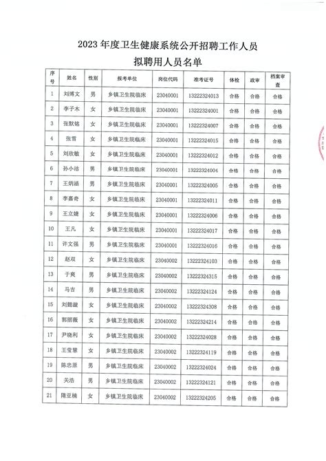 围场满族蒙古族自治县人民政府 围场满族蒙古族自治县公开招聘专栏 围场满族蒙古族自治县2023年度卫生系统公开招聘事业单位工作人员拟聘用人员名单公示