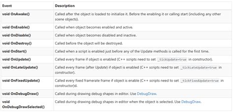 physics event execution order physics flax forum