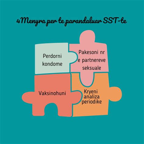 Sst Të Sëmundjet Seksualisht Të Transmetueshme Farmaon