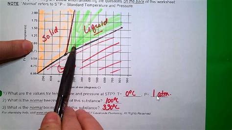 Key Answers For Phase Diagram Worksheet