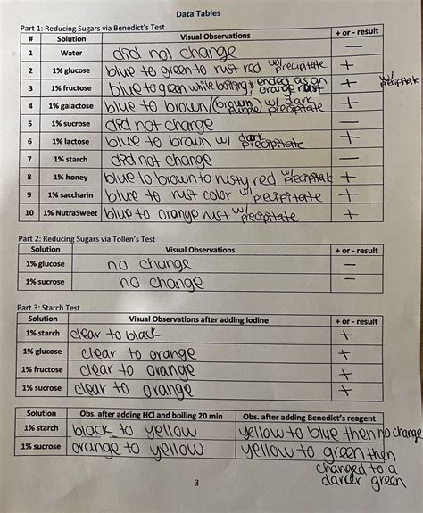 Solved I Need Help With The Post Lab Questions And Chegg Com