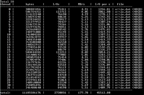 Iops With An Azure Vm Is It Possible Petri It Knowledgebase