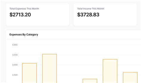 Expense Management With Dashboard Charts Filament Examples