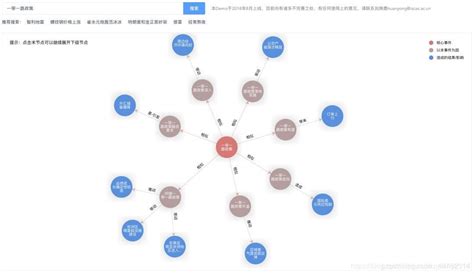 我们的实践 400万全行业动态事理图谱demo「已注销」的博客 Csdn博客