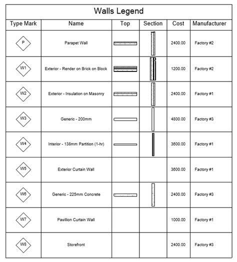 If The Ok Button Is Clicked The Legend Will Be Created Accordingly