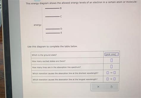 Solved This Energy Diagram Shows The Allowed Energy Levels