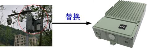 Highway Monitoring System Solutions Exhibition Chongqing Xiuge