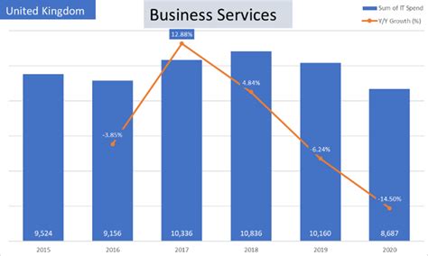 Pivot Charts Glennon Hearst