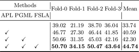 Figure 1 From Self Guided Few Shot Semantic Segmentation For Remote Sensing Imagery Based On