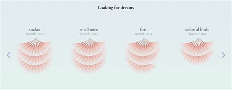 The Shape Of Dreams — Information Is Beautiful Awards