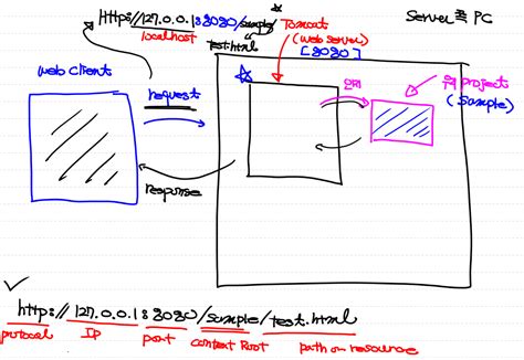 203 02 06 java servlet