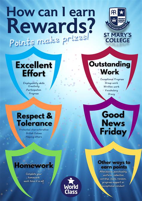 St Marys College Smc Best