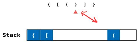 力扣刷题 栈和队列stack Sta Csdn博客