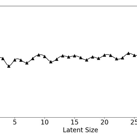 An Example Autoencoder Model Architecture With Symmetrical Encoder And
