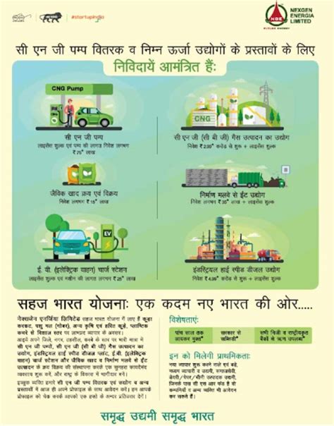 Cng Pump Dealership Online Registration 2025सीएनजी पंप डीलरशिप कैसे