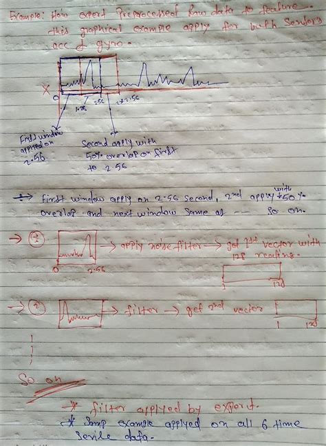 Human Activity Recognition Using Smartphones Sensor Datasetreadmemd