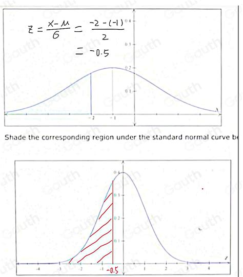Solved Below Is A Graph Of A Normal Distribution With Mean Mu 1 And