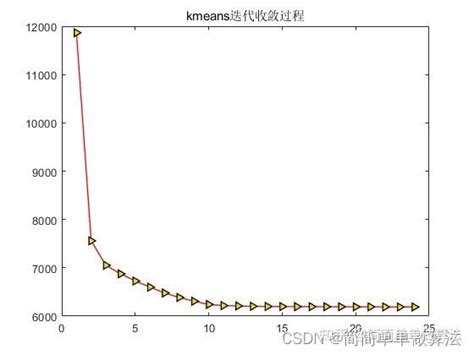 基于gmm高斯混合模型的语音信息身份识别算法的matlab仿真 知乎