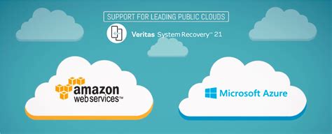 Veritas System Recovery 21 Windows 基于映像的备份和灾难恢复 Sysin System