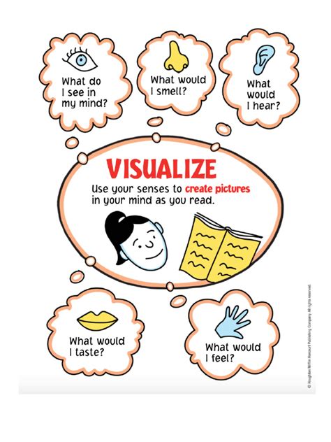 Visualize Anchor Chart Png Pdf