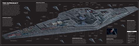 Starships D6 The Supremacy Mega Class Star Dreadnought