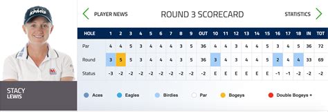 2016 Quick Recap Third Round Us Womens Open Lpga Ladies