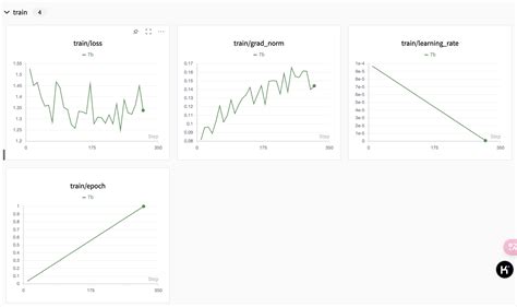 Qwen25 Coder 7b Instruct Lora 微调 Swanlab 可视化记录版 阿里云开发者社区