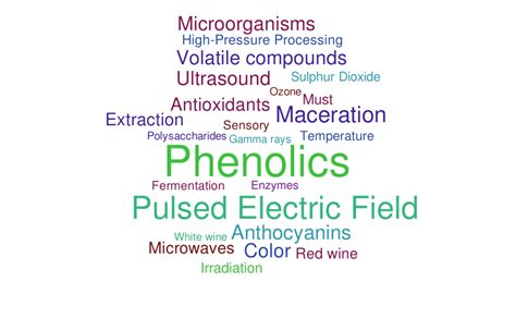 Word Cloud Review Word Cloud WordItOut