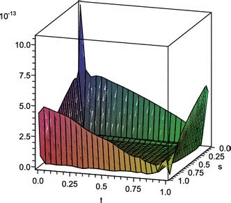 The Error Function Graph For Example With Download Scientific Diagram