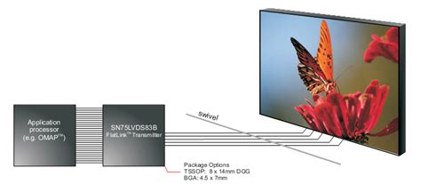 Android Lcd二：lcd常用接口原理篇手机屏幕的pcb接口是什么 Csdn博客
