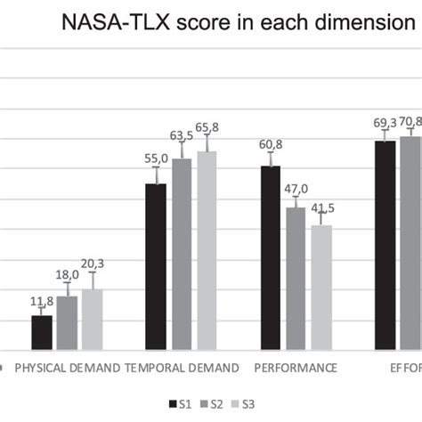 Results Of Bat Score Left And Flow Score Right In Each Session