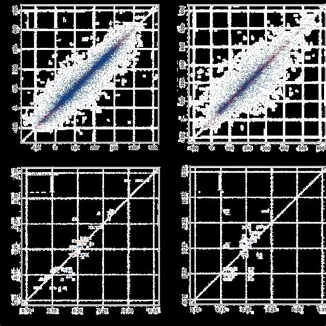 Transfer Learning Results For A Bayesian Molecular Design Of Polymer