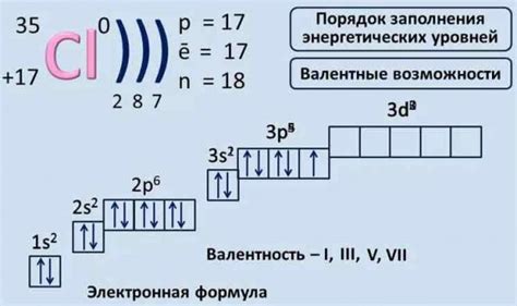 Электронная формула Хлора Cl графическая схема строения атома Универ Soloby