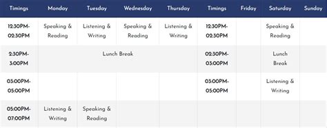 PTE Online Timetable EnglishWise Australia