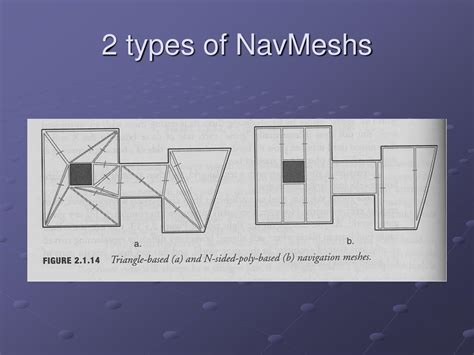 Ppt Pathfinding Search Space Representations Powerpoint Presentation