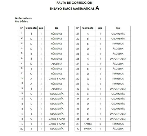 Ensayos Simce Matem Tica Educando Juntos