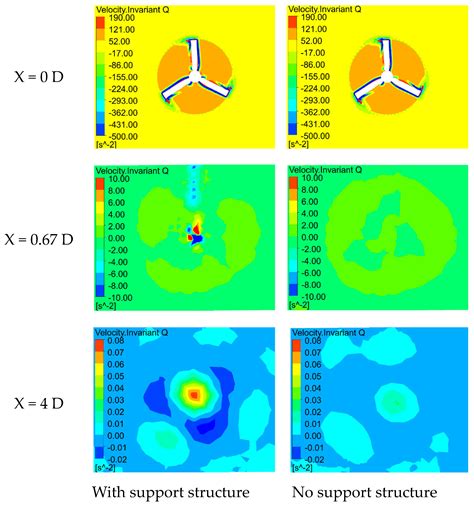 Research On Wake Field Characteristics And Support Structure Interference Of Horizontal Axis